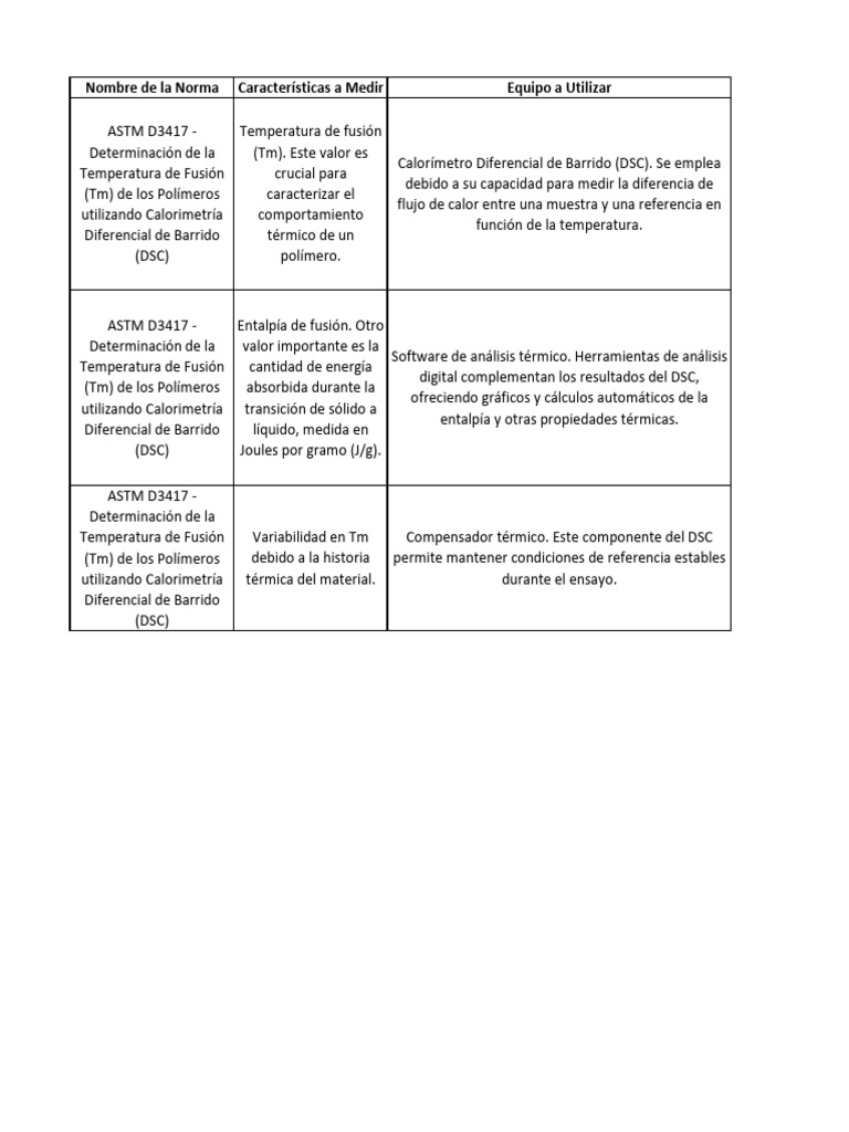 Tabla Norma ASTM D3417 | PDF