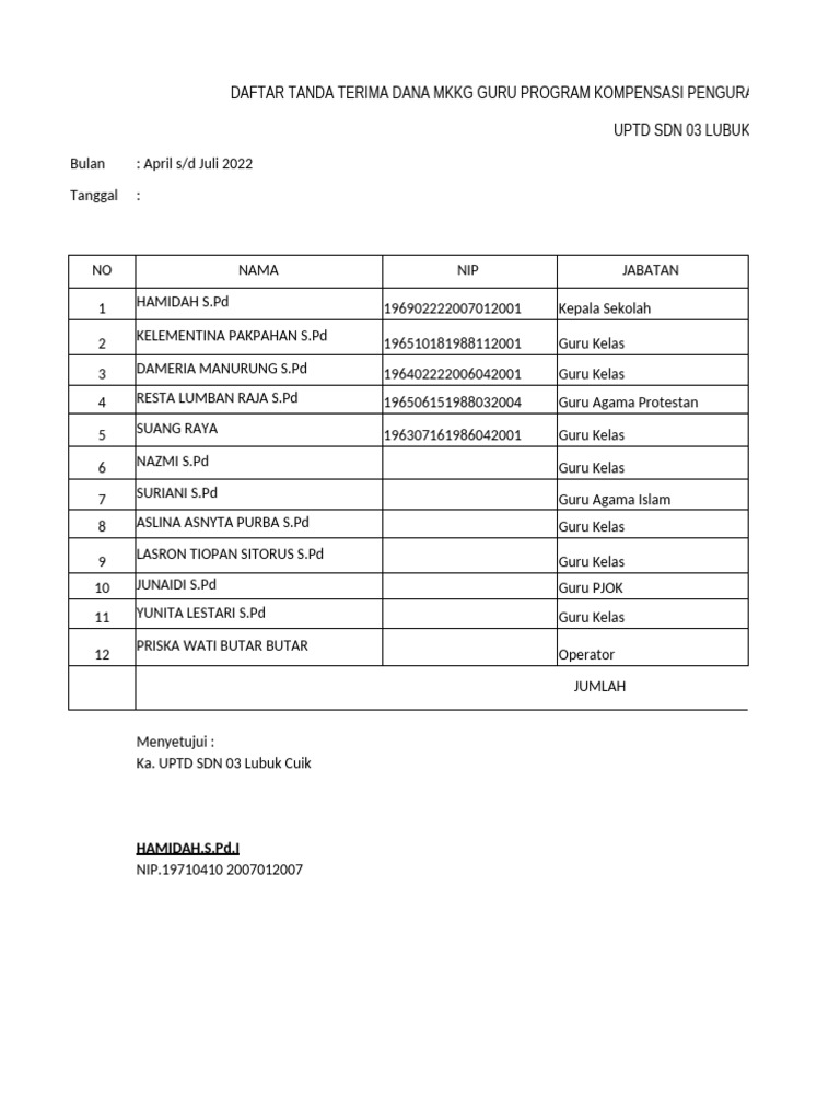 Daftar Tanda Terima Dana MKKG Guru Program Kompensasi Pengurangan (PKPS ...
