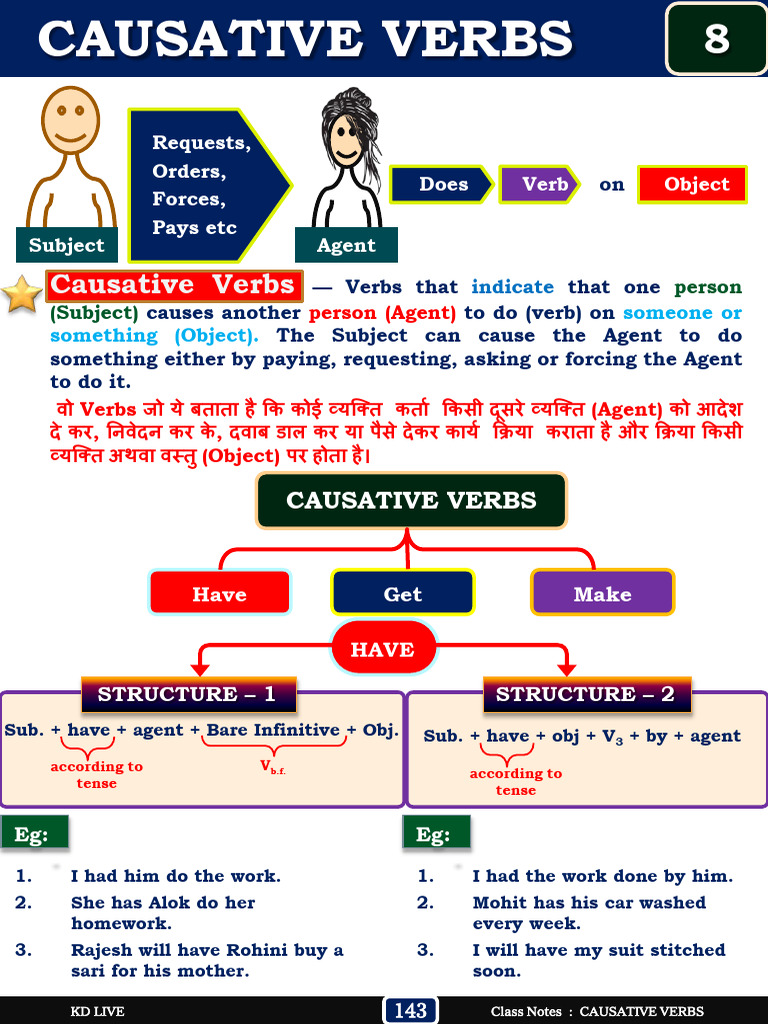 035) (©ClassTube?) Chapter - 8 - CAUSATIVE - VERBS | PDF