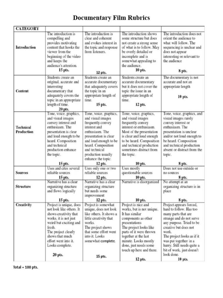 Documentary Film Rubrics | PDF
