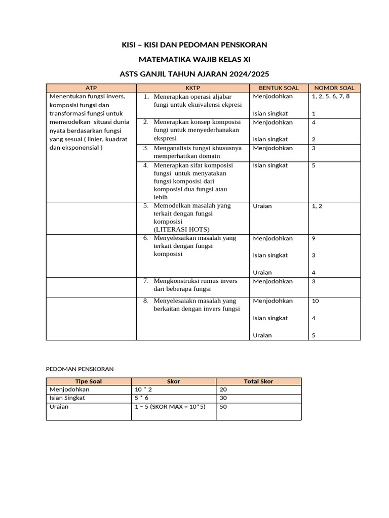 Kisi-Kisi Asts 24-25 | PDF