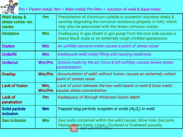 DEFECTS WELDING KNOWLEDGE - Part5 | PDF