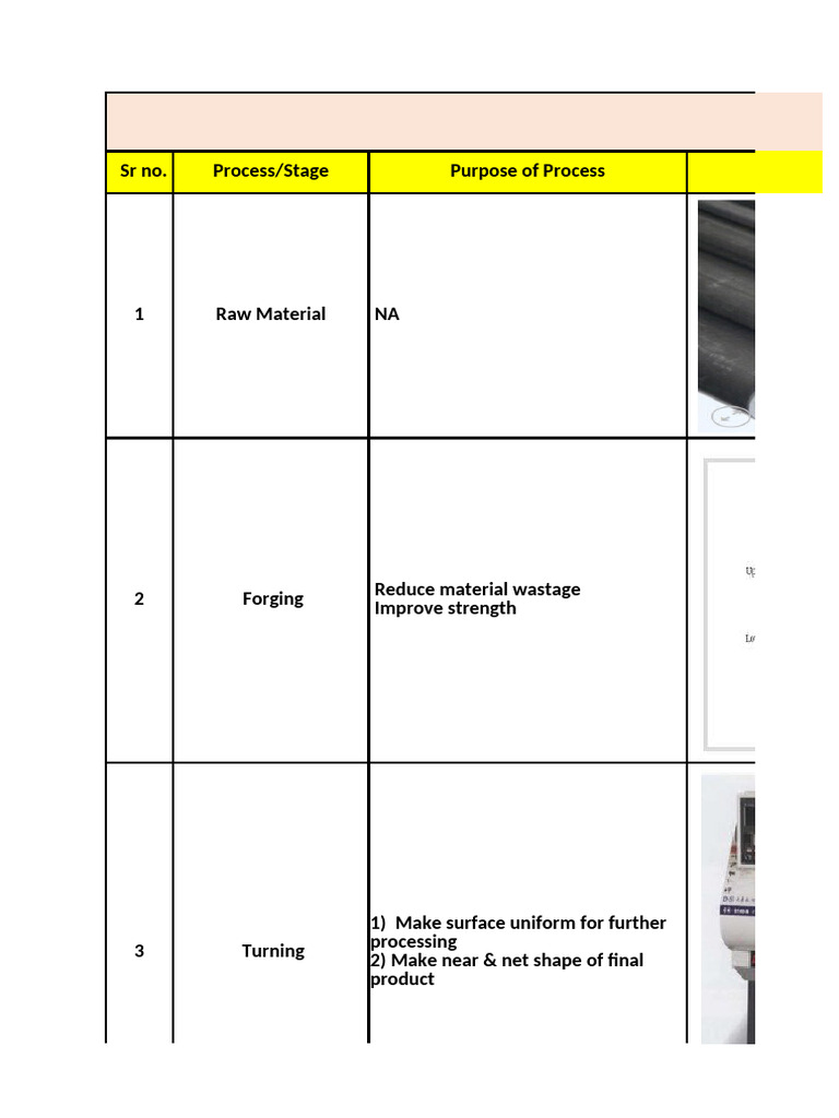 Gear Process Flow - Basic - 1 | PDF