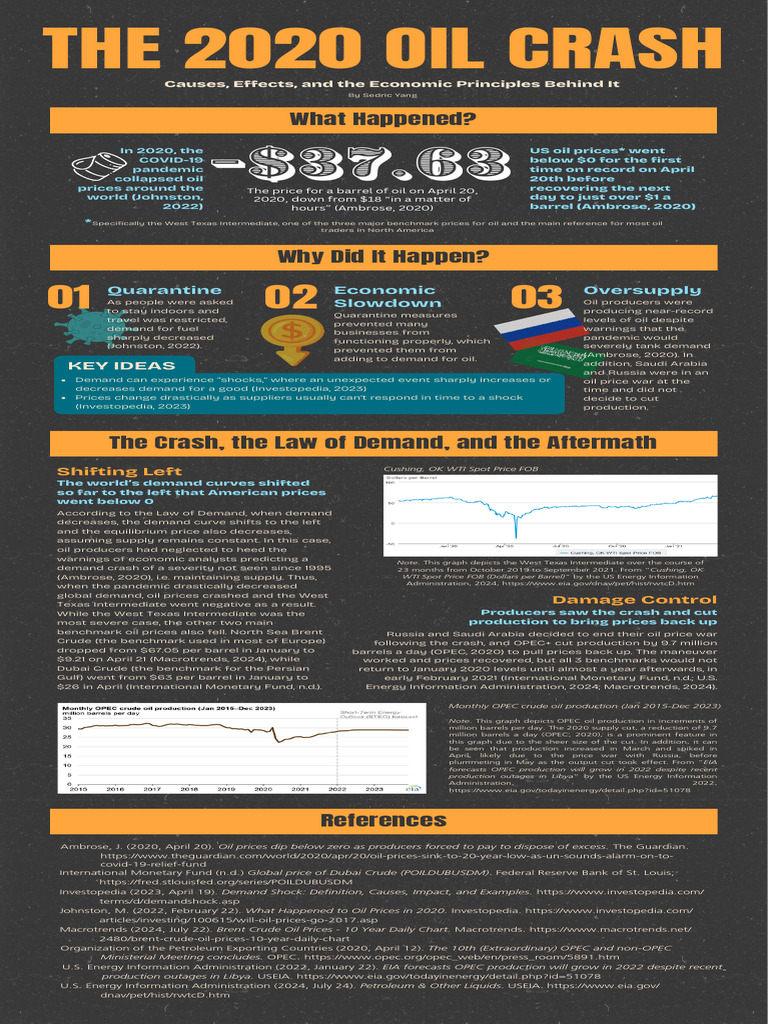 2020 Oil Crash | PDF | West Texas Intermediate | Price Of Oil