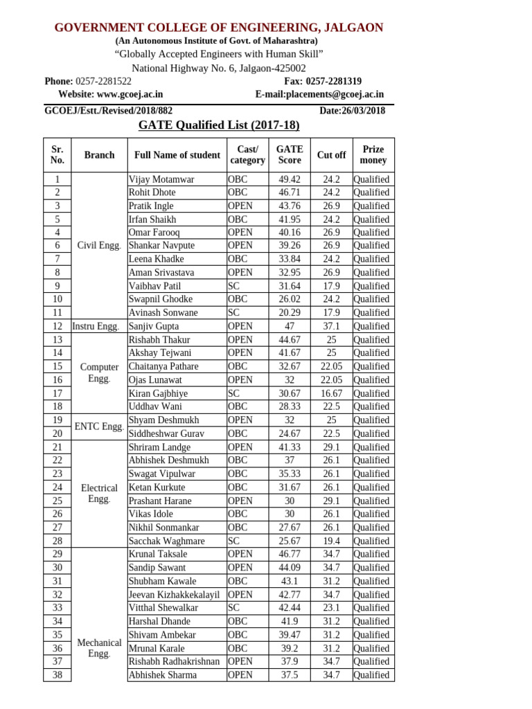 Placement Record | PDF