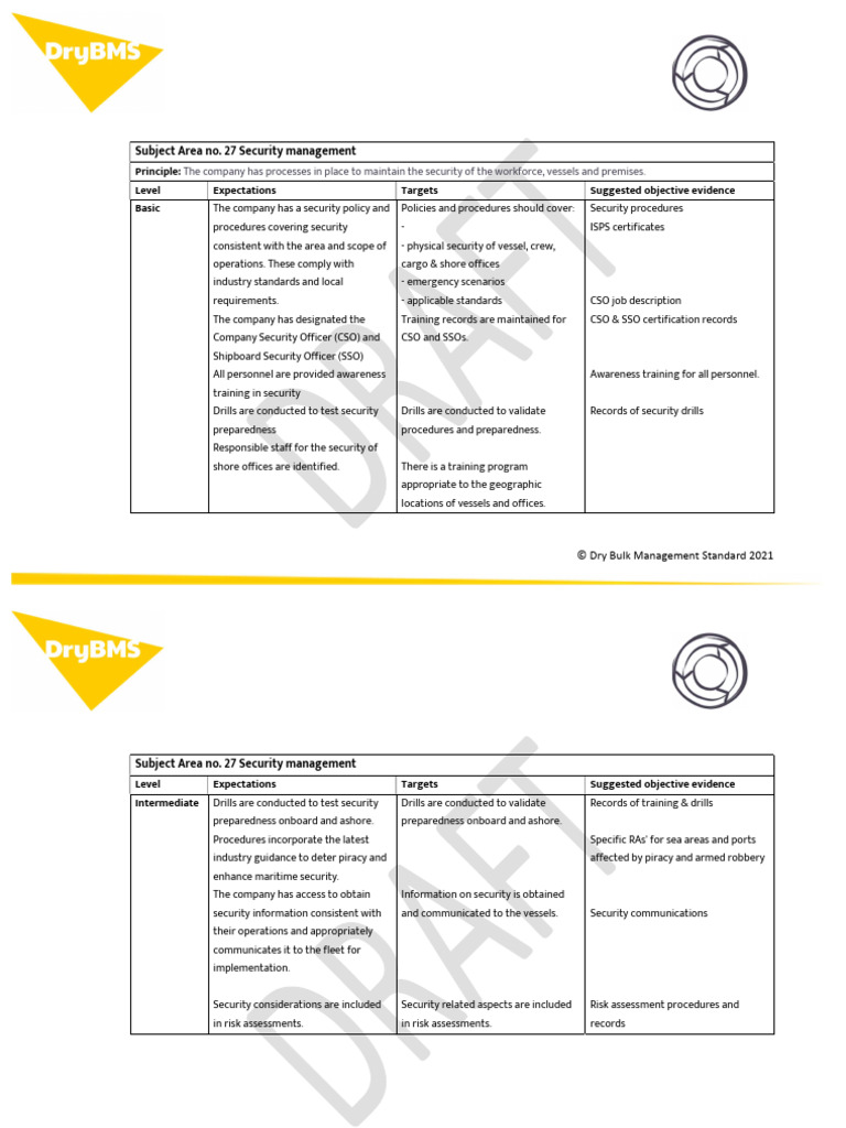 DryBMS Process Subject Area No. 27 Security Management Final Draft | PDF