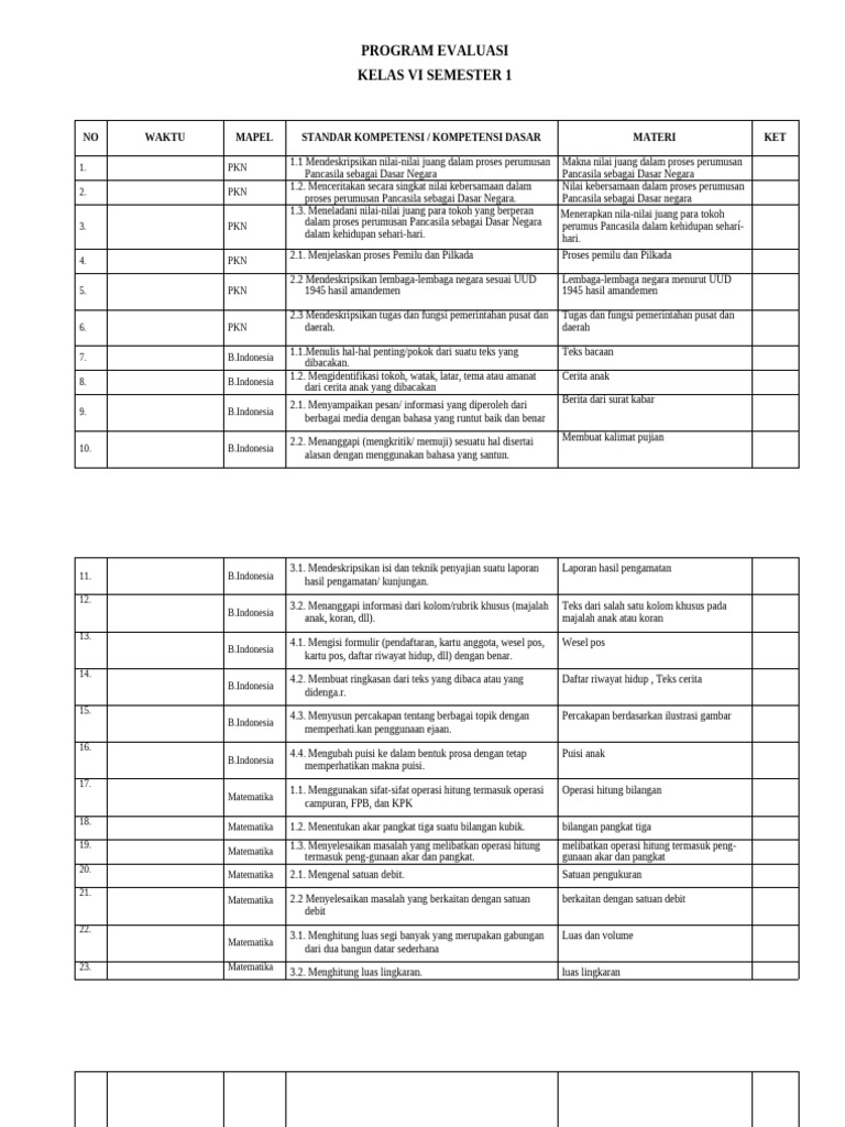 Program Evaluasi | PDF