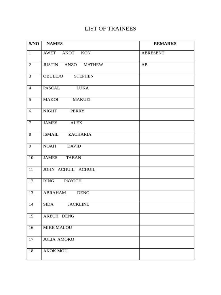 List of Trainees | PDF
