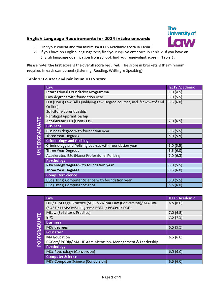 PDF - Students - Accepted English Language Qualifications 2 | PDF
