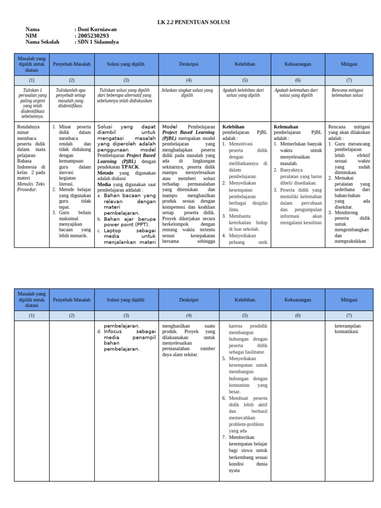 LK 2.2 Penentuan Solusi - Doni Kurniawan - 6A | PDF