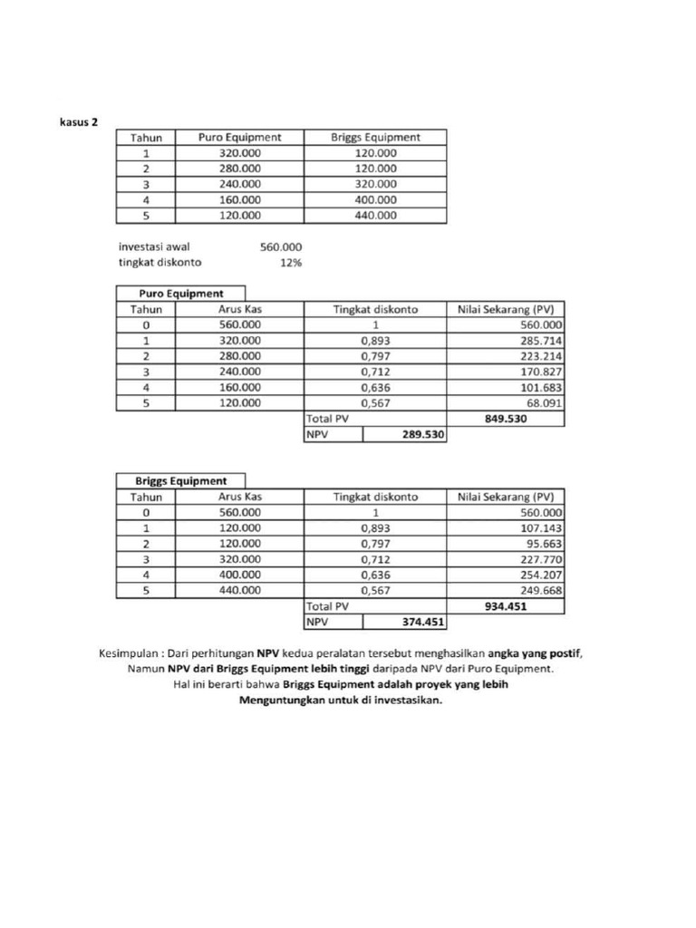 Muhamad Eri Agustian - Kuis Akmen | PDF