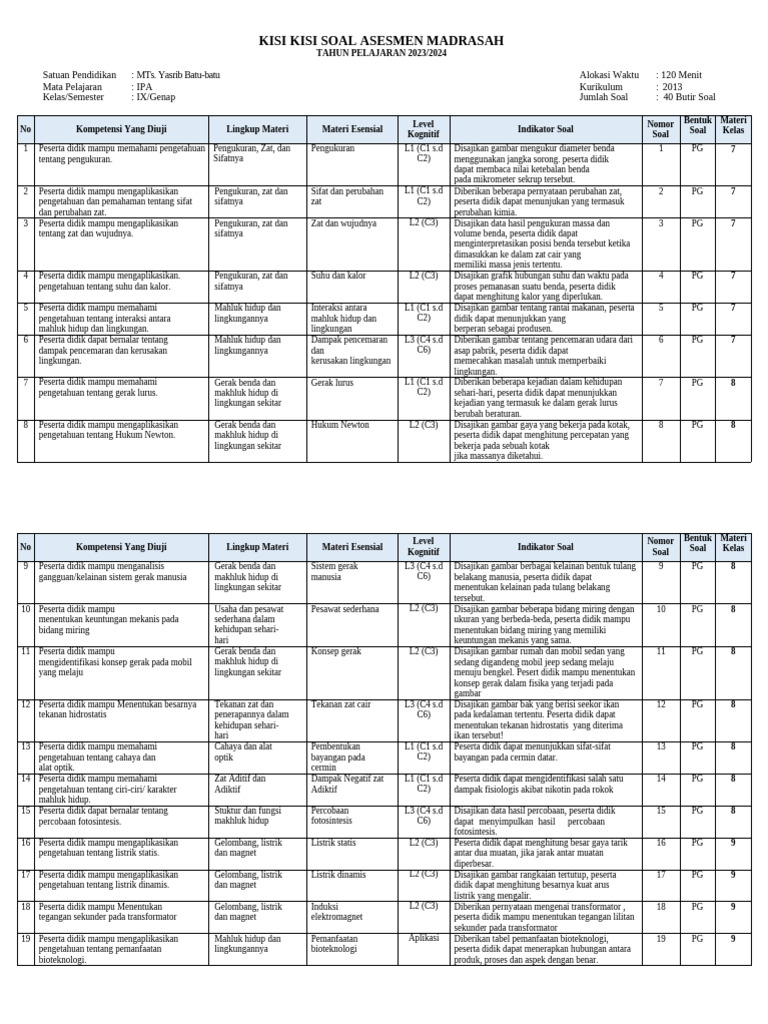 Kisi Kisi Soal Asesmen Madrasah | PDF