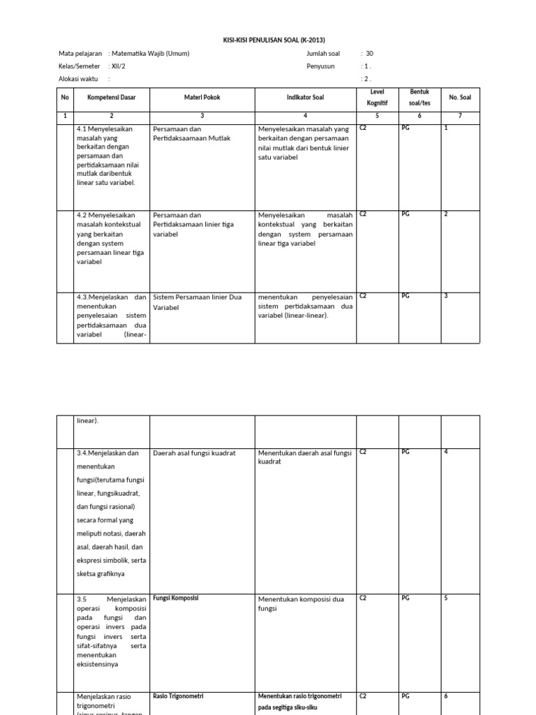 Kisi-Kisi Soal Pat | PDF