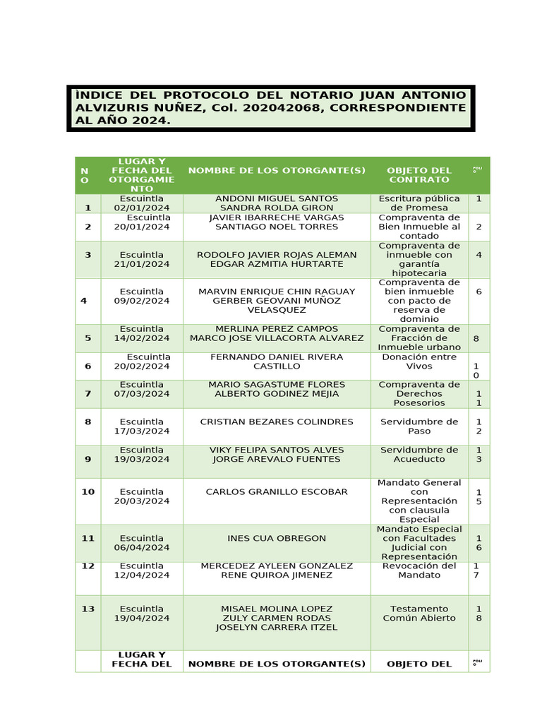 Indice Protocolo 2024 | PDF