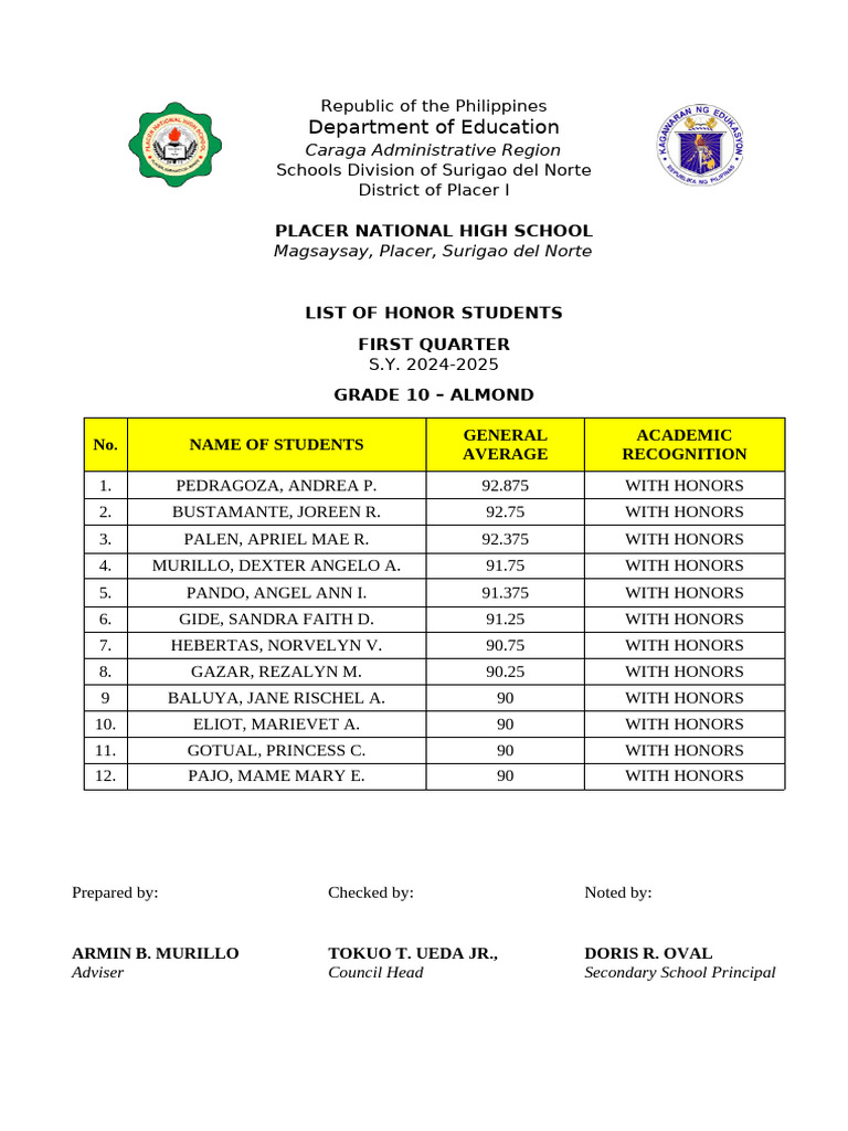List of Honors | PDF