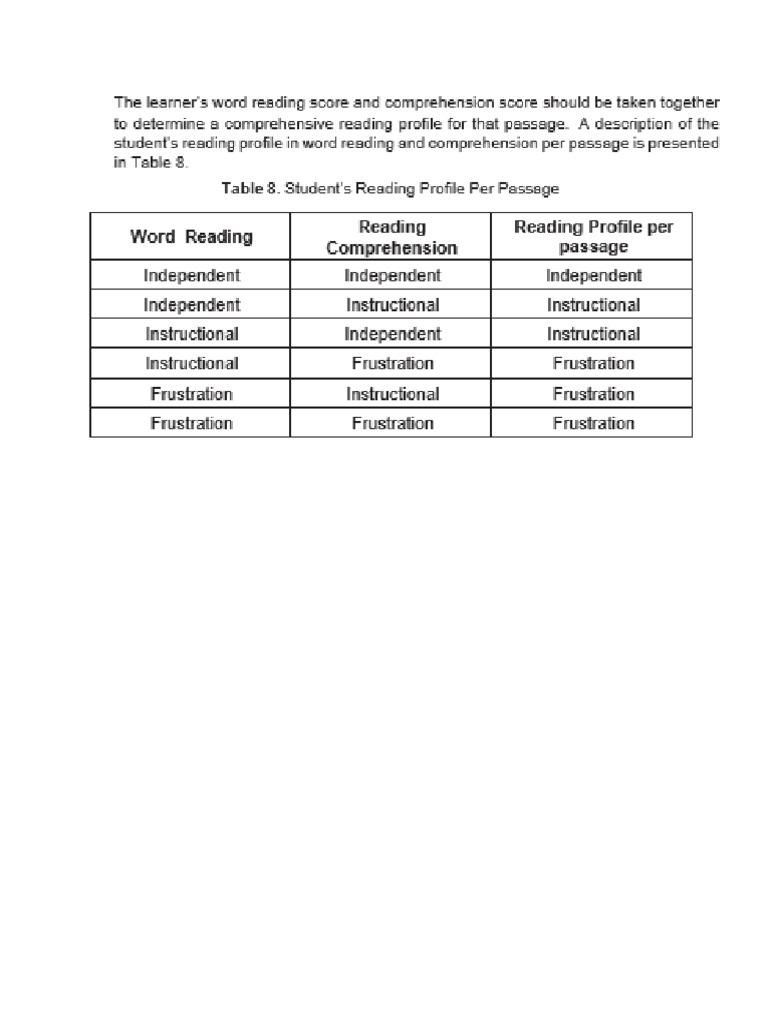reading profile | PDF