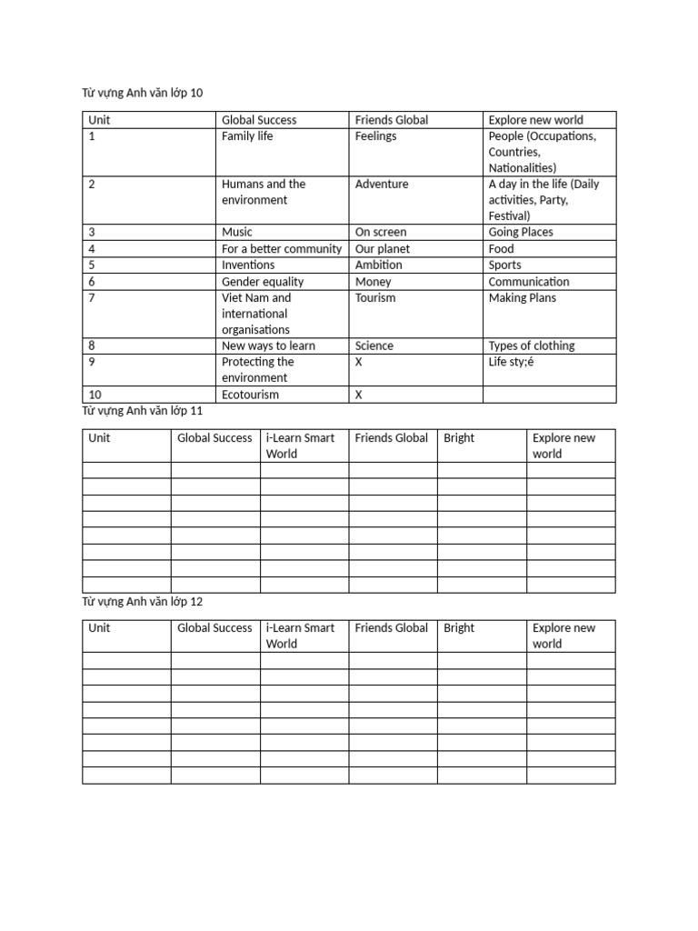 T V NG Anh Văn L P 10 | PDF