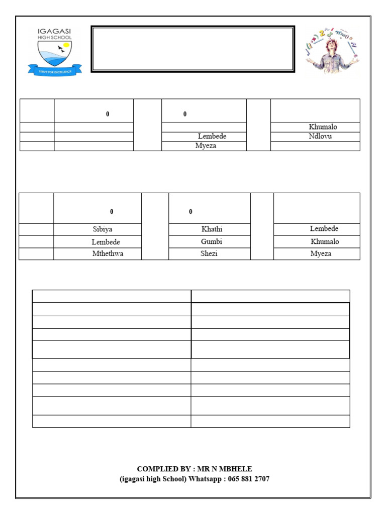 Grade 11 Mathematics Revision Doc Revised 2024 | PDF
