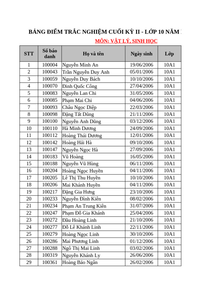 Diem Thi HK2 - Ly Sinh - K10 | PDF