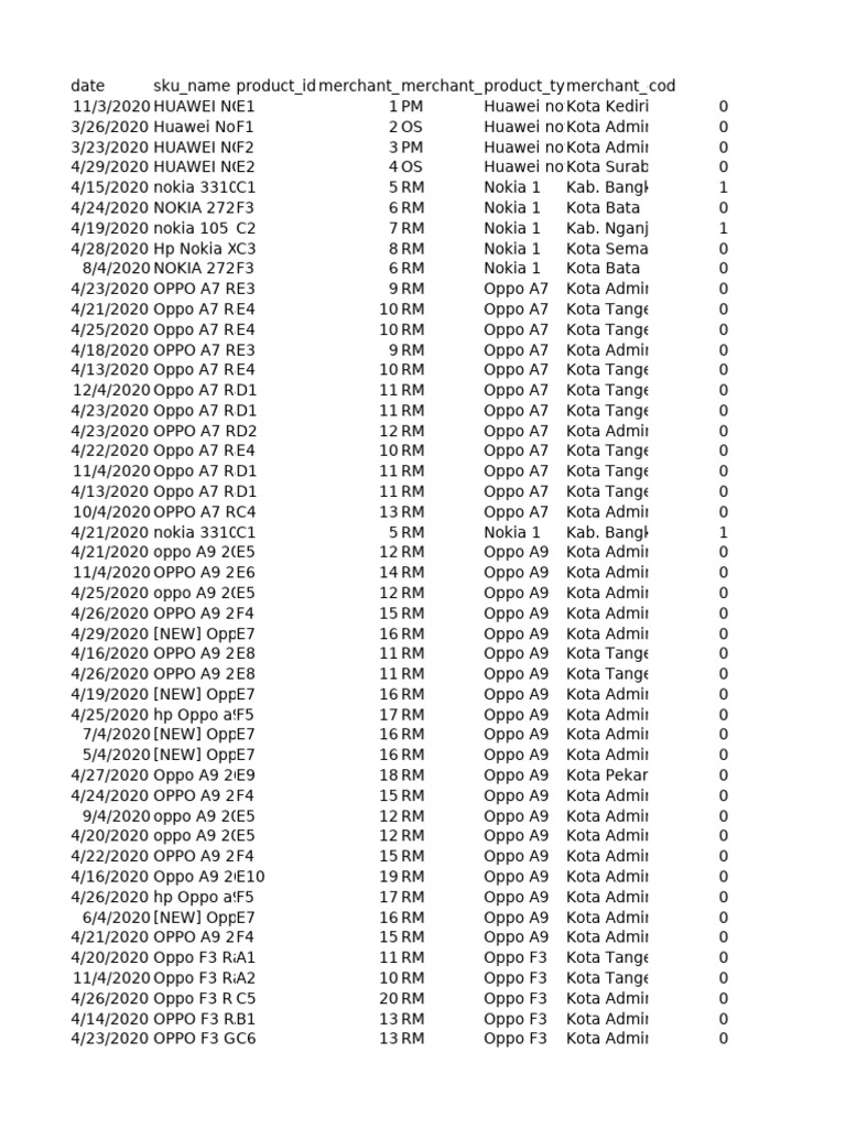 Dataset 1 | PDF