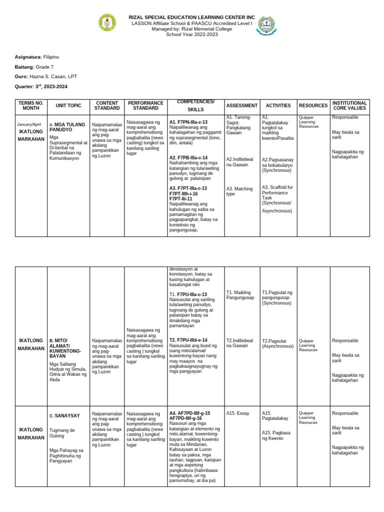 3rdQ CURMAP FIL7 | PDF