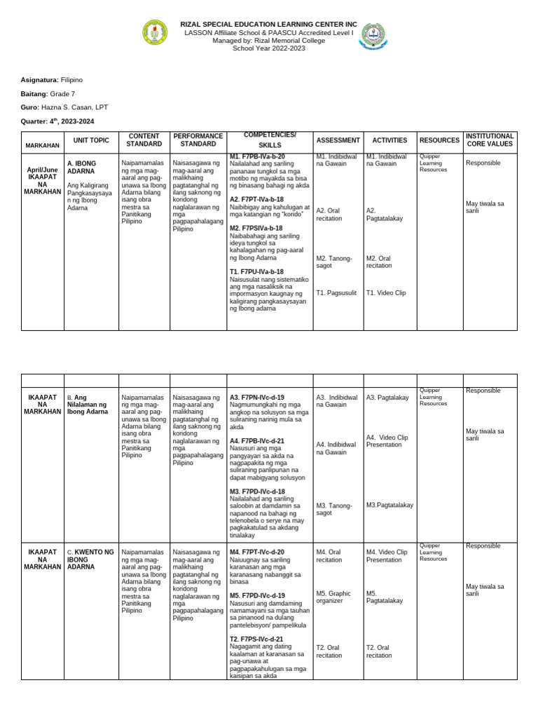 4thQ CURMAP FIL7 | PDF | Philippines