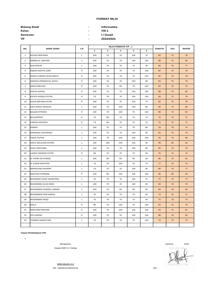 Format Nilai Tik Kelas 8 | PDF