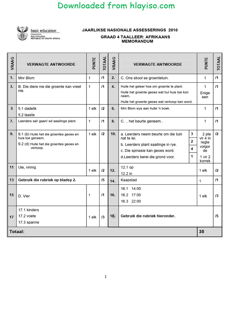 Afrikaans Taal Graad 4 Memo | PDF
