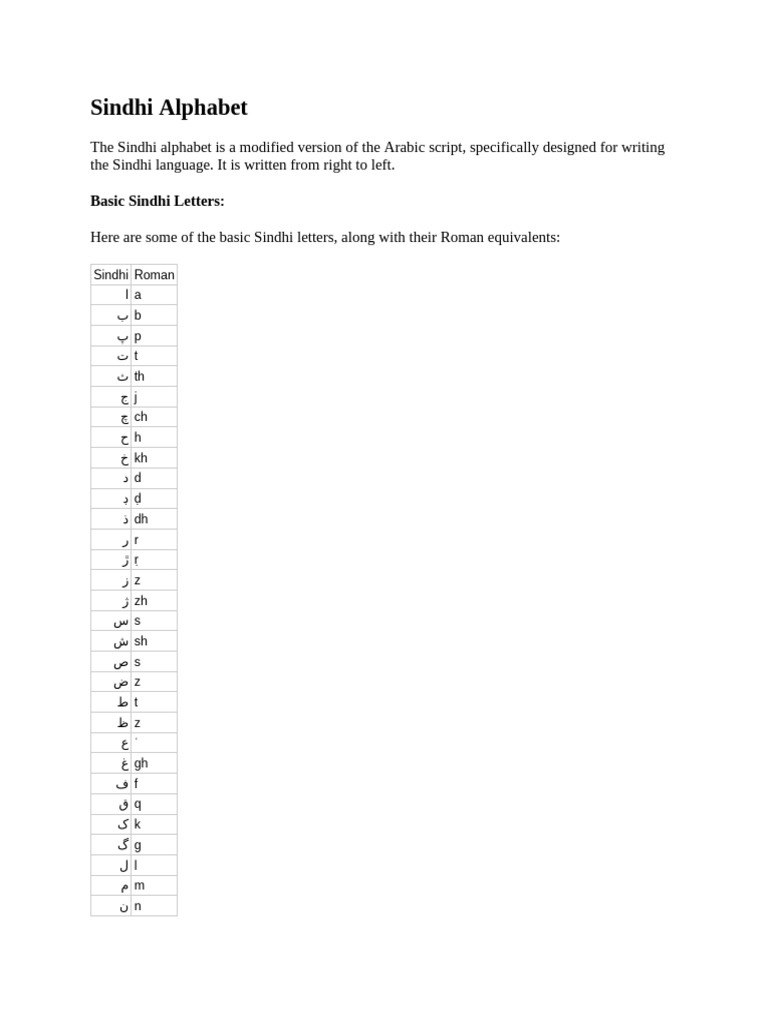 Sindhi Alphabet | PDF