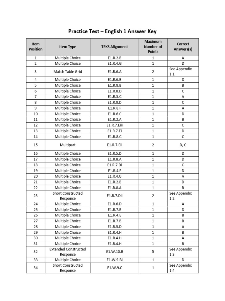English 1 STAAR Practice Test Answer Key | PDF | Multiple Choice ...