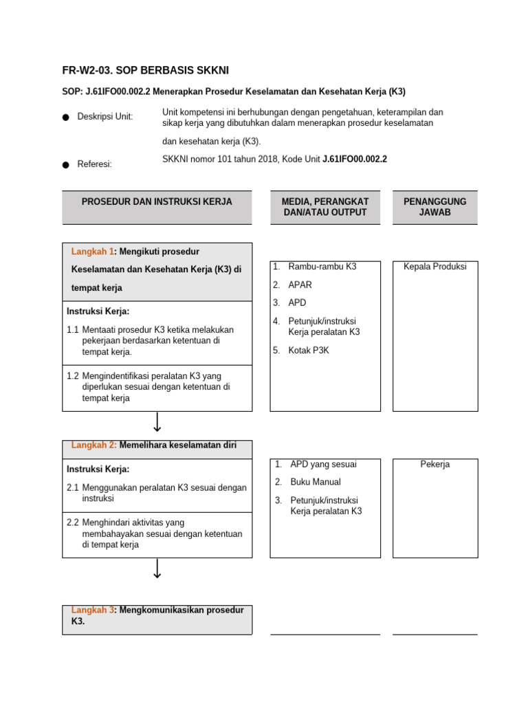 Form. Ws02-03. Sop - Tefa | PDF
