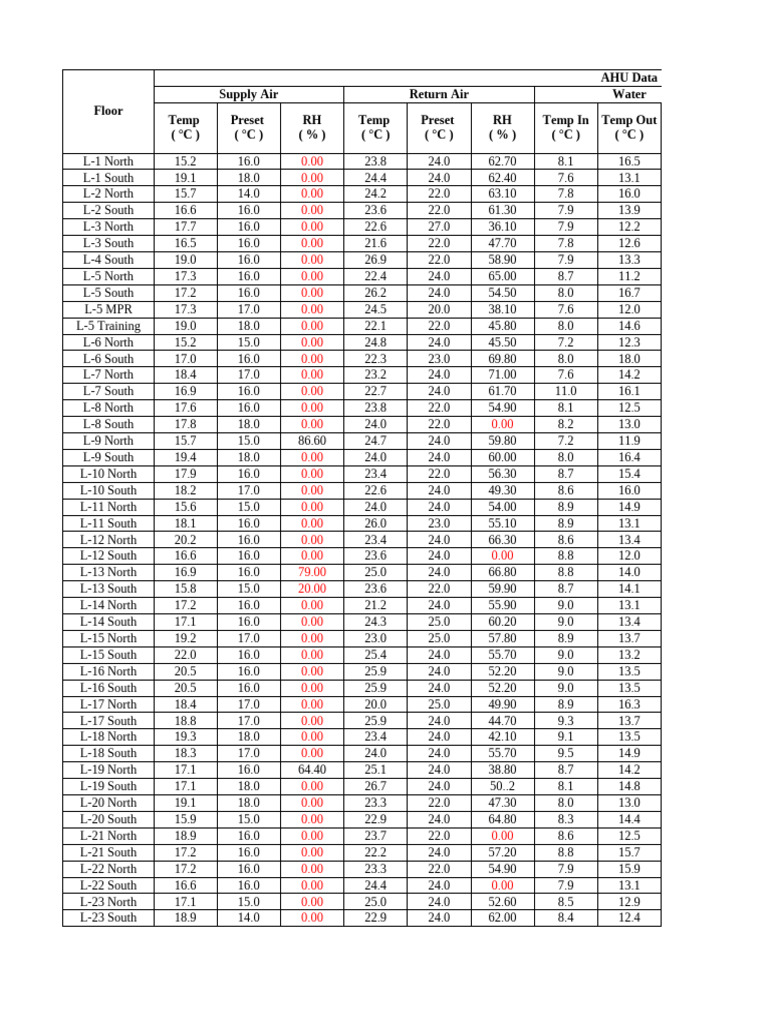 AHU - On - Screen - Data - JPMC, - Mumbai | PDF