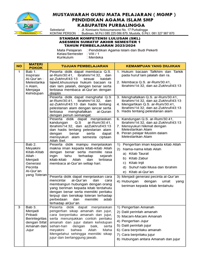 SKL Asas Pai SMP SMT 1 Kls 8 TH 2023-2024 | PDF