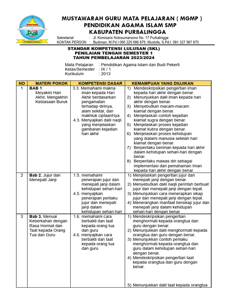 SKL Psts Pai SMP SMT 1 Kls 9 TH 2023-2024 | PDF