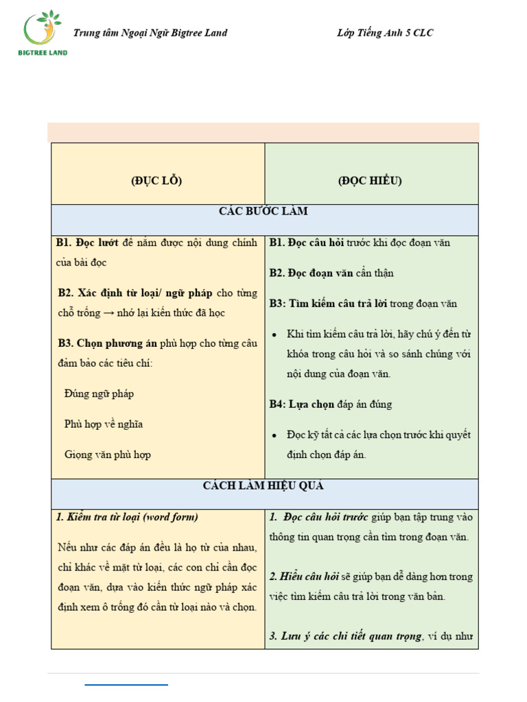 Lesson 21_ Reading Practice 2 | PDF