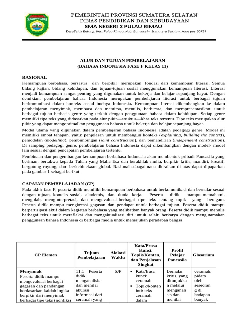 ATP Fase F11 - Bahasa Indonesia | PDF