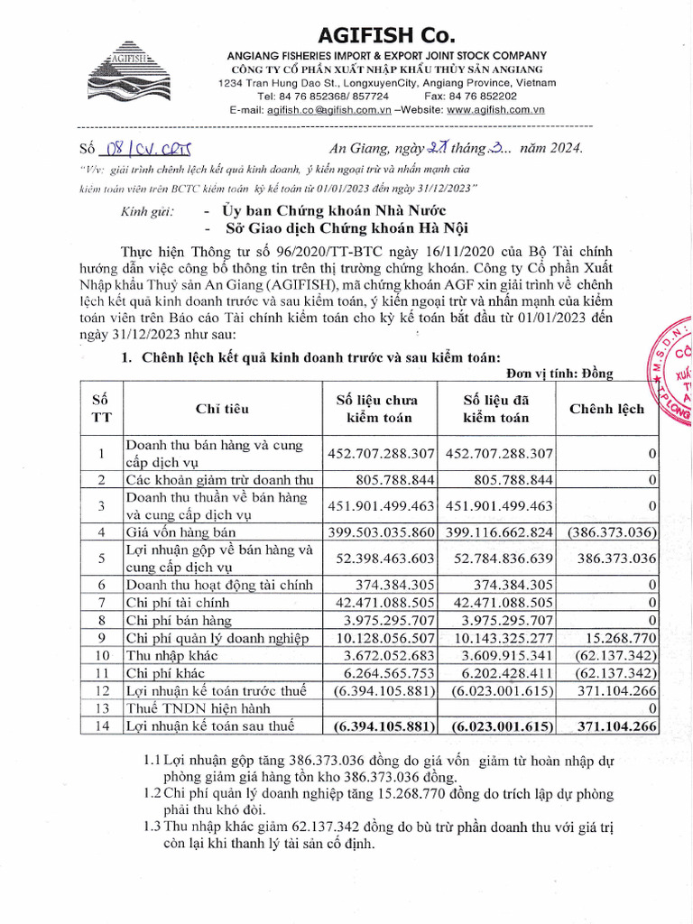 2 Agf 2024 3 29 53f320a Giai Trinh BCTC Nam 2023 Da Kiem Toansign | PDF
