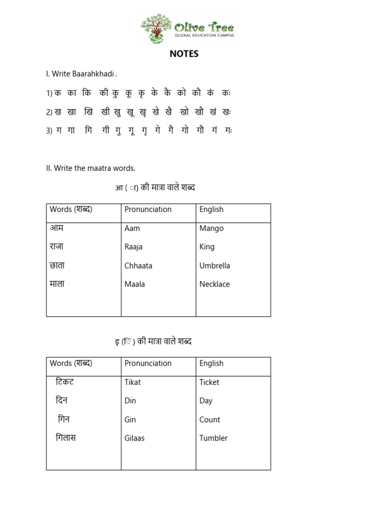 NOTES of Maatra Words | PDF