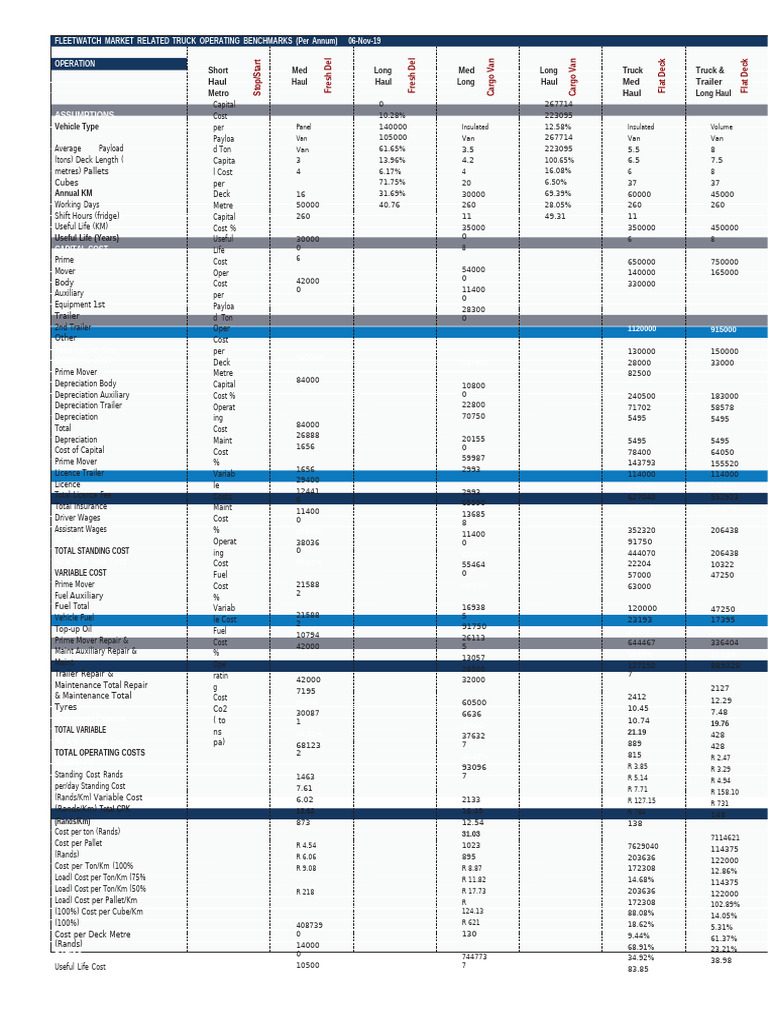 Fleetwatch Market Related Truck Operating Benchmarks - Tables | PDF