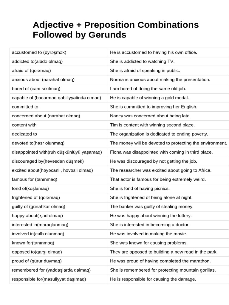 Adjective + Preposition Combinations Followed by Gerunds | PDF