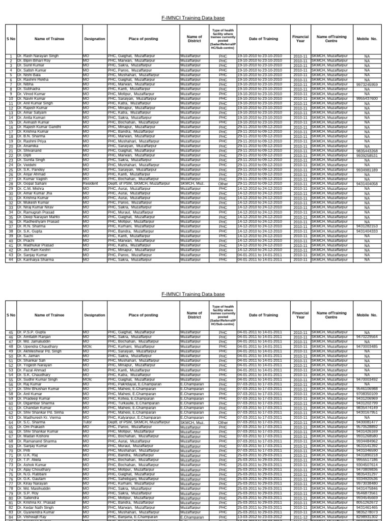 F-IMNCI Training Data Base: Designation | PDF