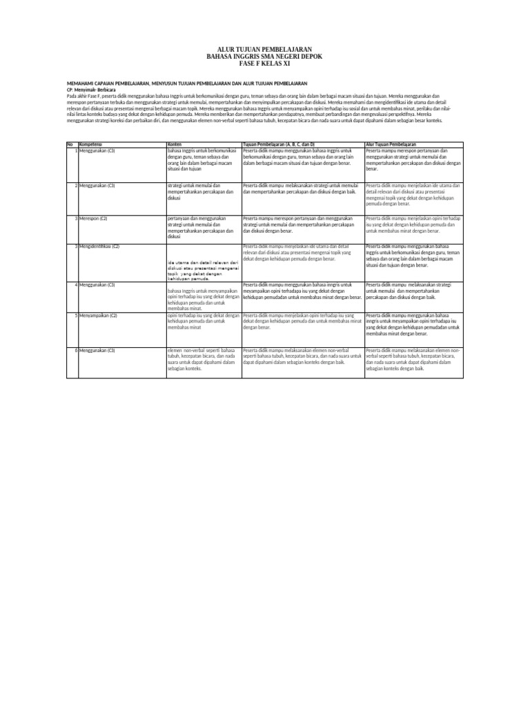Format CP, TP Dan Atp Bahasa Inggris Fase F | PDF