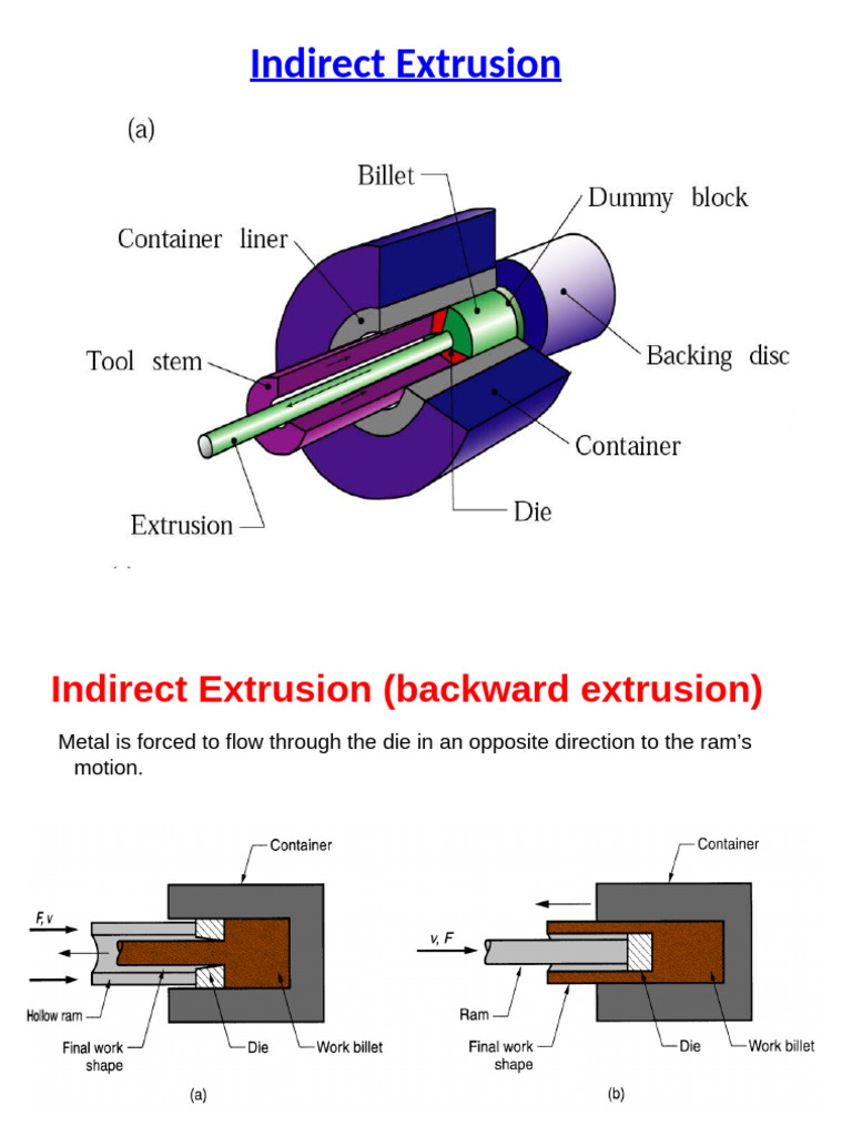 Indirect Extrusion | PDF