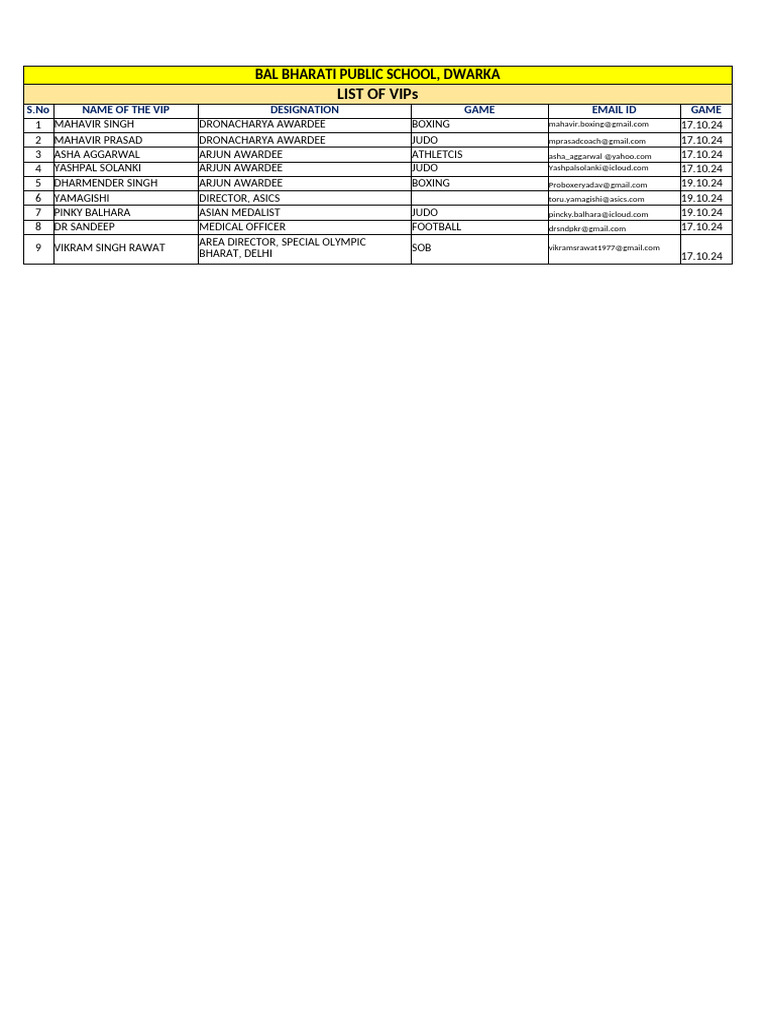 Guest List (Vip) | PDF
