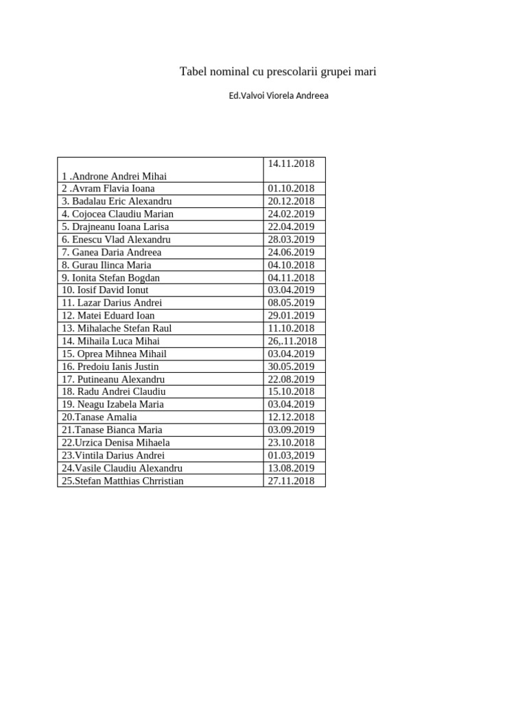 Tabel GR Mare | PDF