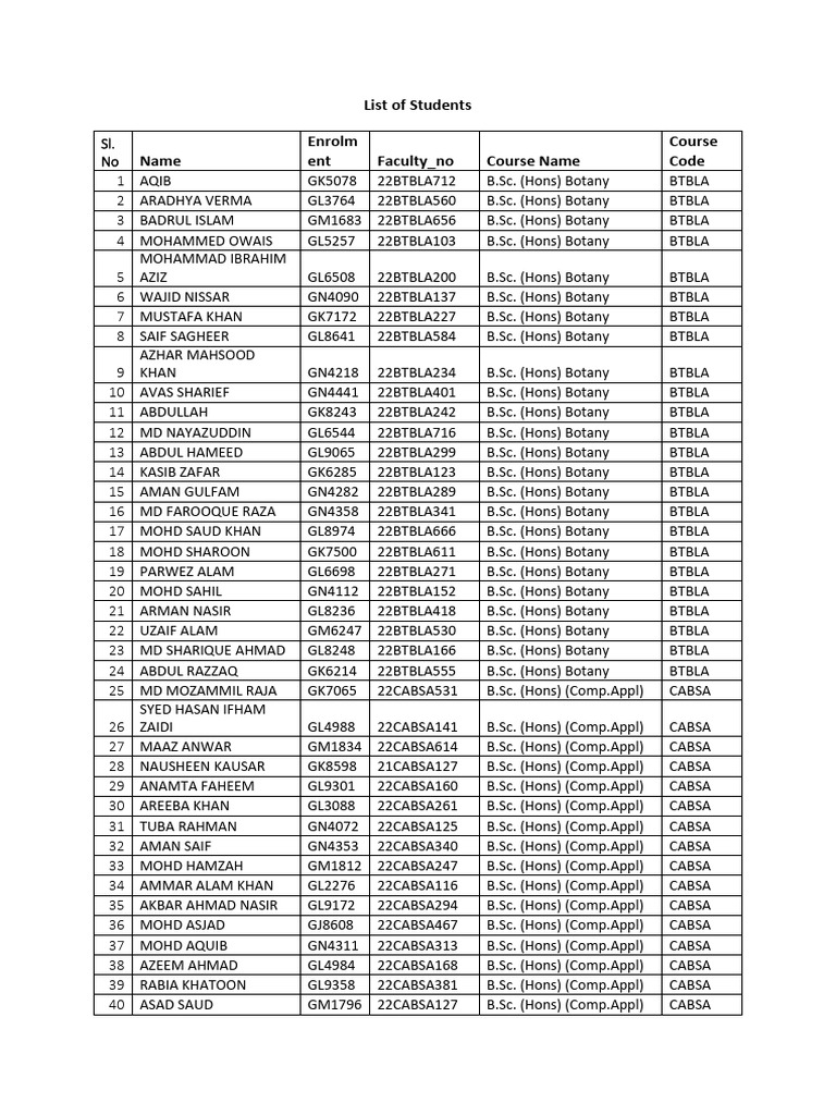 List of Students | PDF