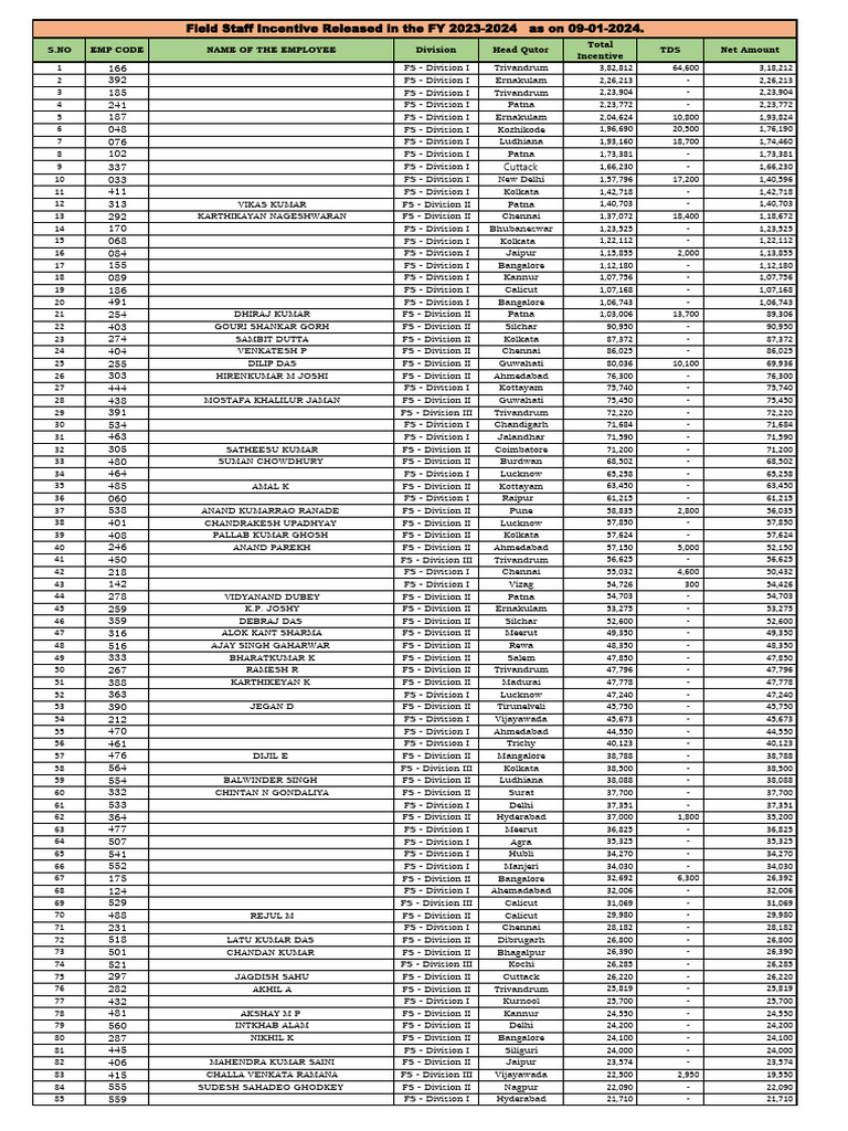 Filed Staff Incentive Up To 09-01-2024 | PDF