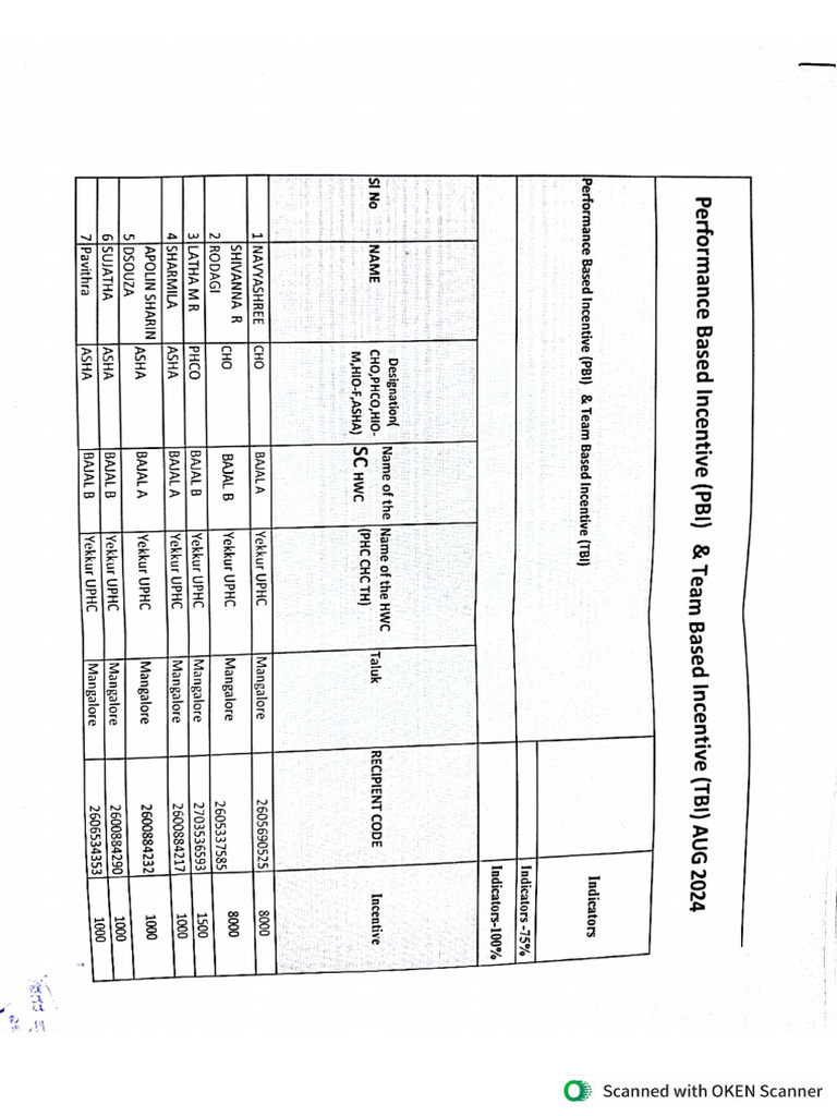 Tbi Pbi Uphc Yekkuru | PDF