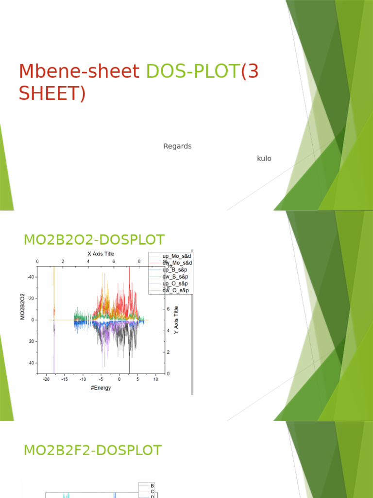 Mbene Sheet Dos Plot (3 Sheet) | PDF