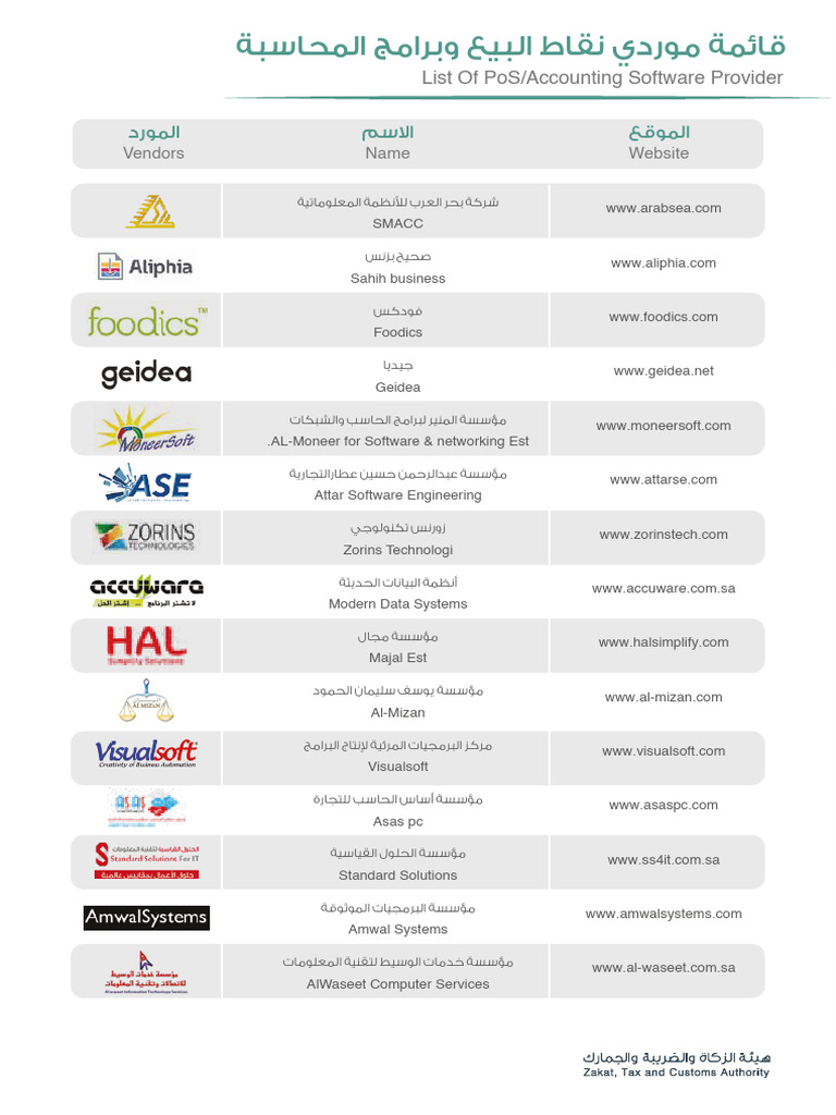 List of Pos 2021 | PDF | Engineering | Business